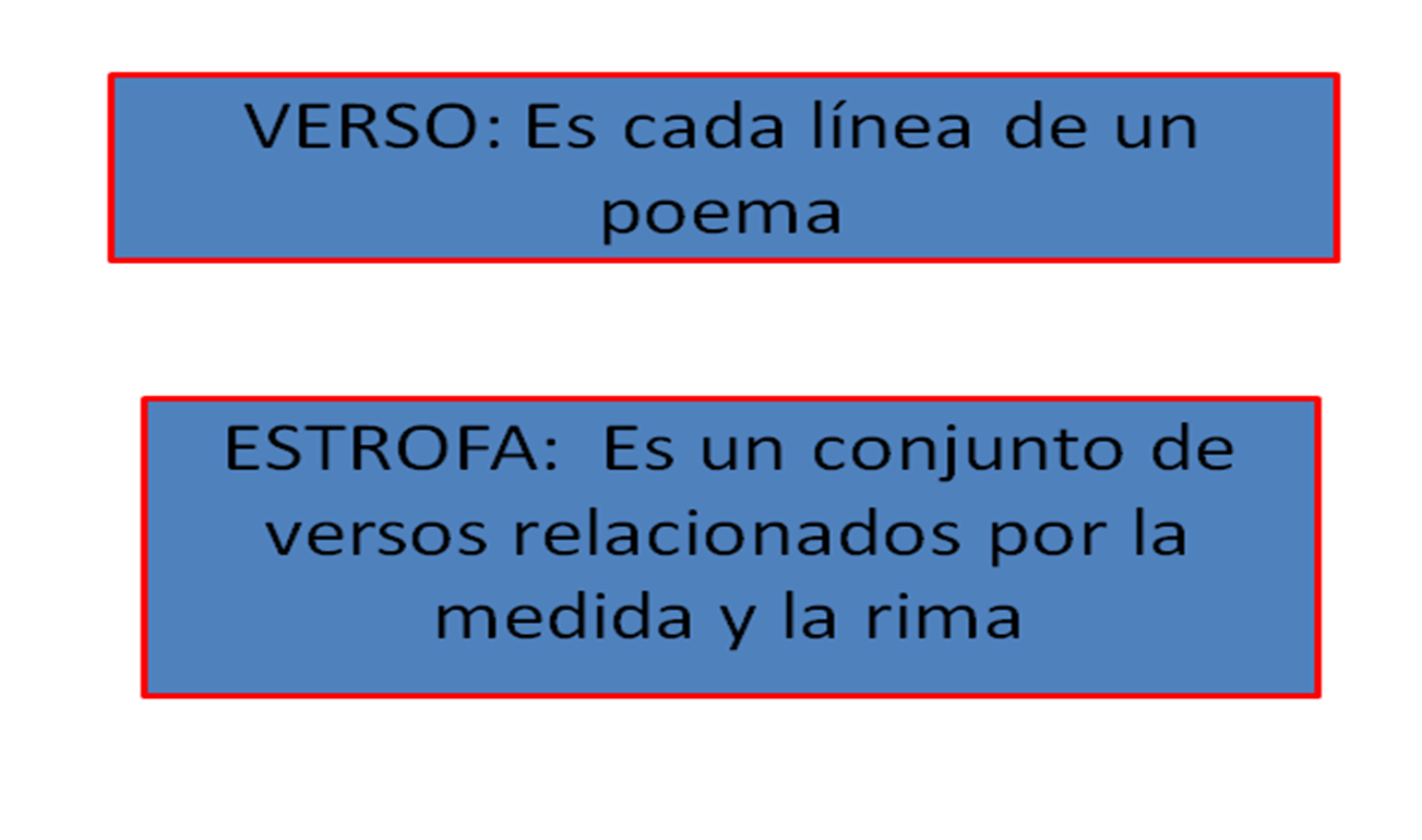 Lengua Zalfonada 6º: UNIDAD 7
