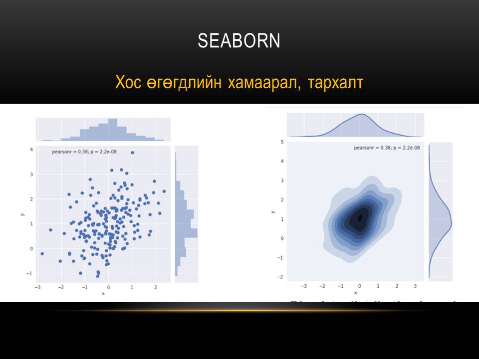 Davaa's Mineral Processing Blog: БАЯЖУУЛАГЧ ИНЖЕНЕРҮҮДЭД ЗОРИУЛСАН PYTHON №17
