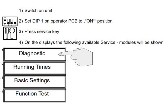 Rational Oven SCC How To use Function Test | Repair