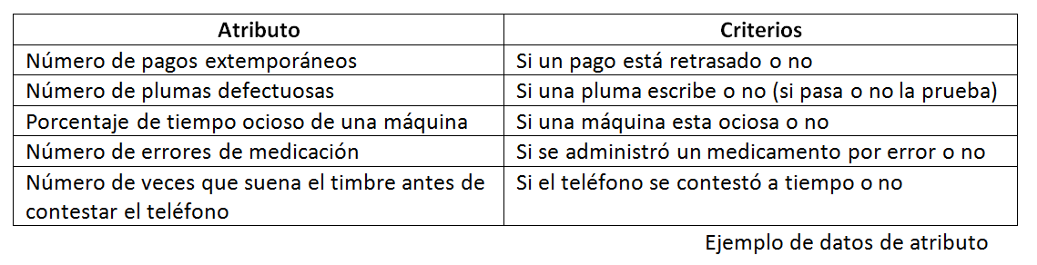 El Blog de Alfonso Ríos R. | Inicio: Tipos de datos