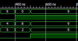 Verilog Coding Tips and Tricks: Verilog Code for BCD addition ...