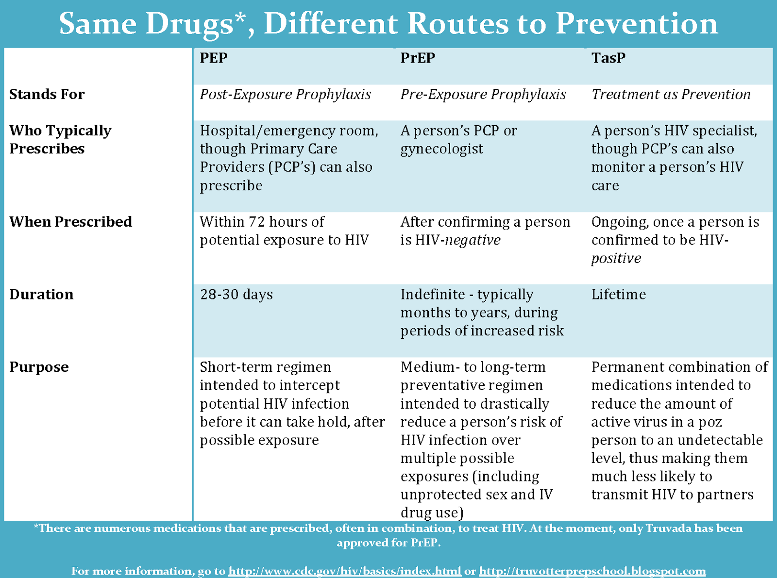 Truvotter PrEP School | TruvotterPrEP.org