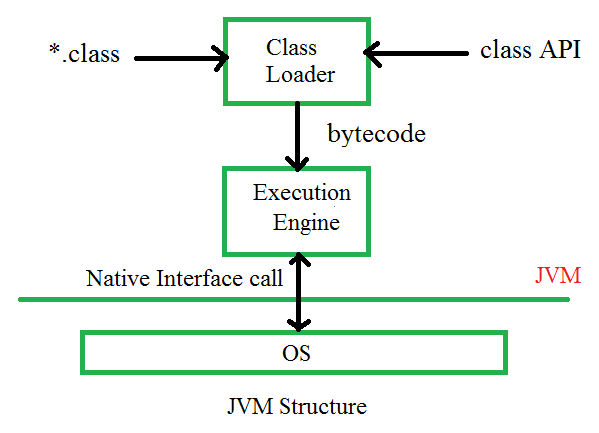 Green Lab: Understanding JVM
