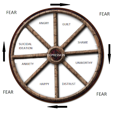 Not My Will (Breaking Free From Depression): The Wheel of Depression