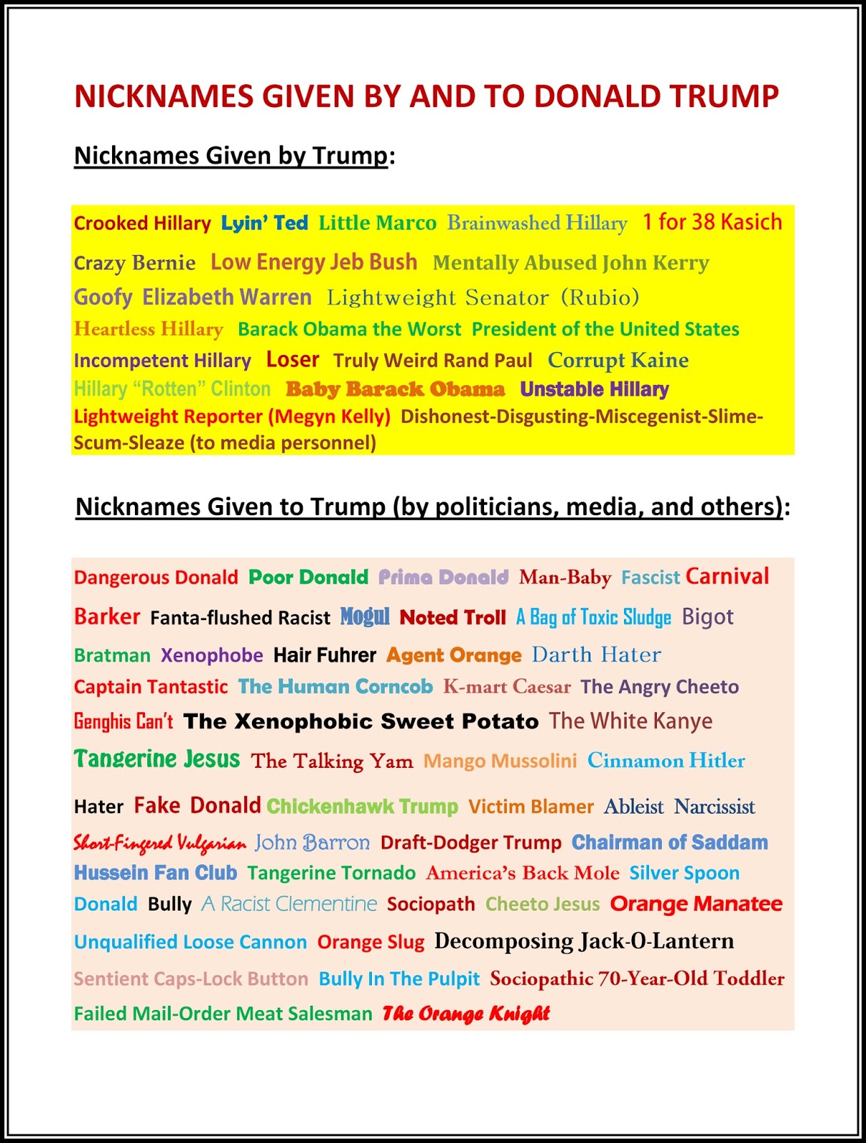 Bangladesh Canada and Beyond: Nicknames Given By and To Donald Trump