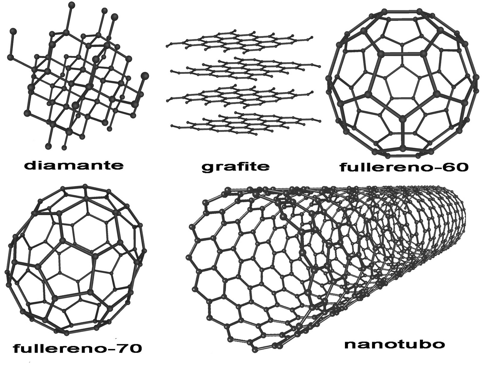 Química: Alótropos del carbono