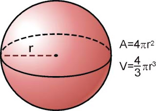 Cuerpos sólidos geométricos: ESFERA