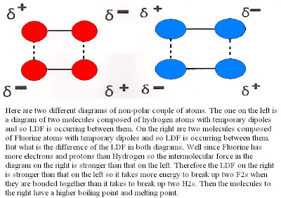 Intermolecular Force: Dispersion Forces