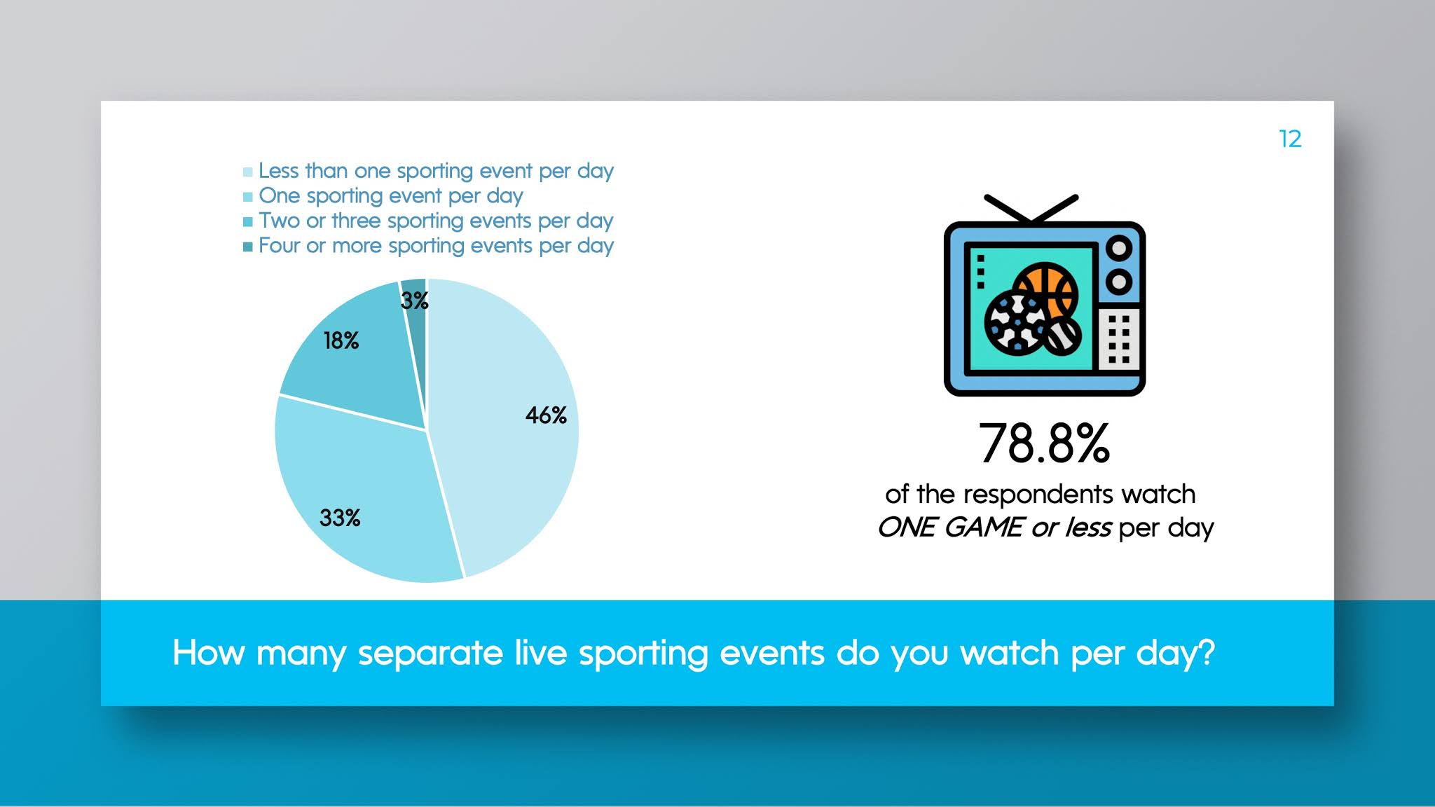 MarketCast Portfolio