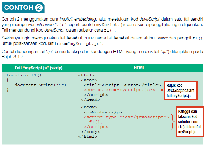 SAINS KOMPUTER & ASAS SAINS KOMPUTER: SK T5 : BAB 3 : KEPERLUAN BAHASA ...