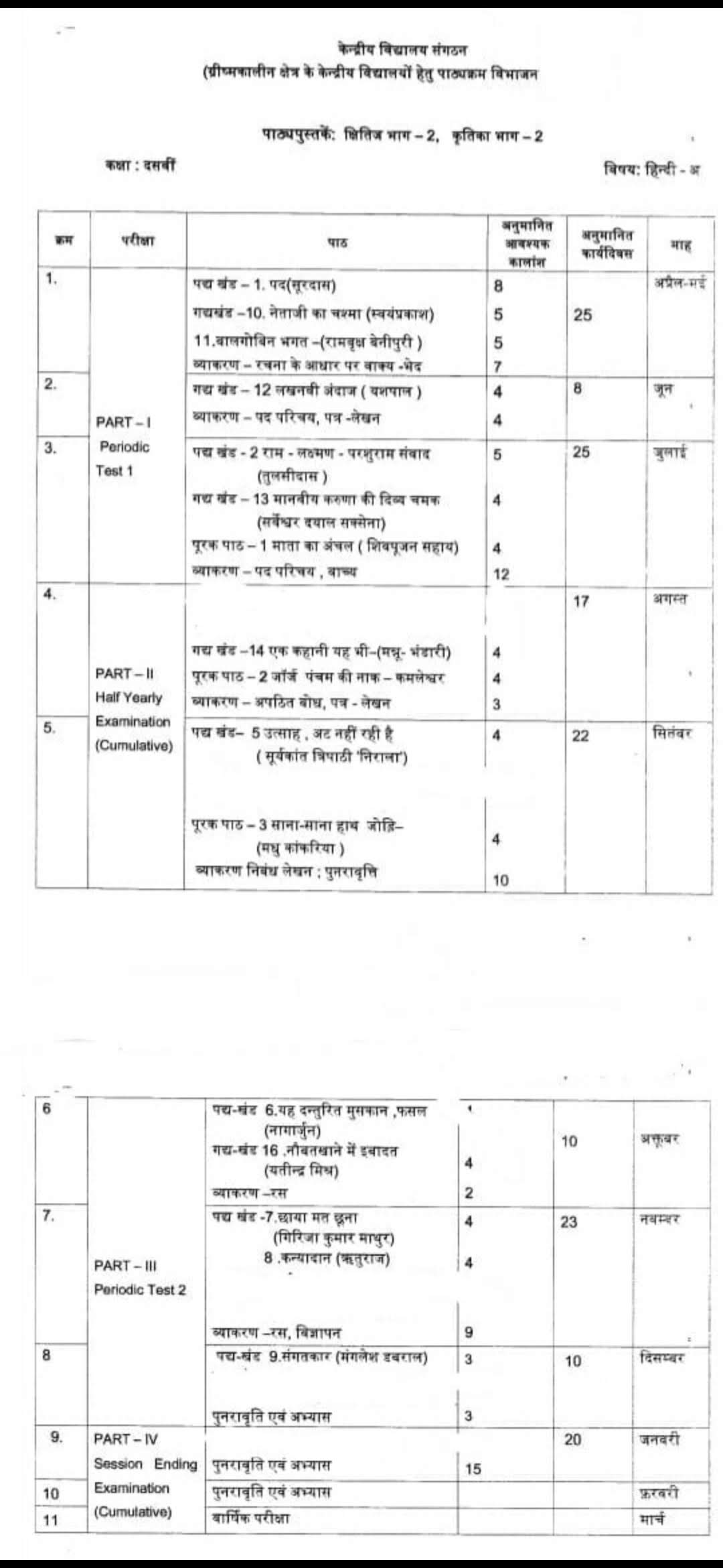 PANKAJ MISHRA Class 10 Hindi Syllabus 2020 21 pankaj-mishra-class-10-hindi-syllabus-2020-21