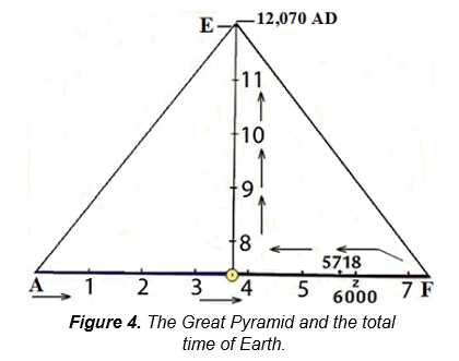 VIDUSA - VIDUŠA: CHRONOLOGY OF THE GREAT PYRAMID AND THE END OF OUR WORLD