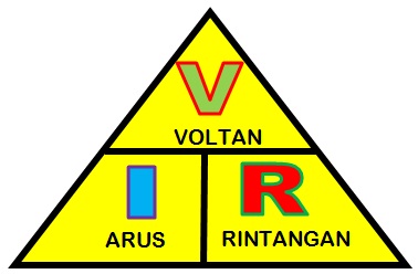 CikGu ReMy: [Quick Revision] F3 - Chapter 7