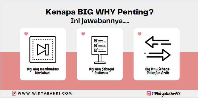 3 Hal Penting Kenapa Harus Punya Big Why saat Ngeblog - Widya Bahri