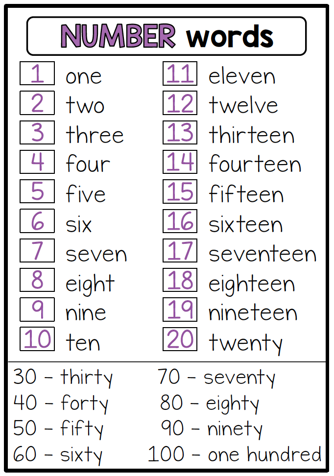 Second Grade Smarties: Friday, June 25th