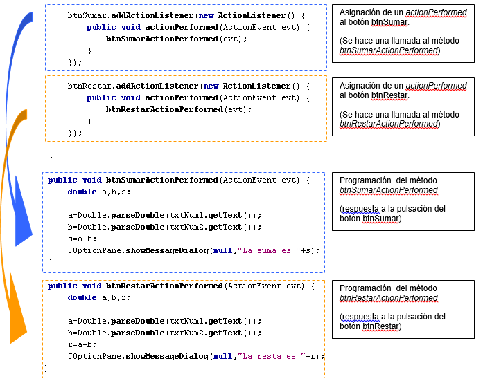 22- JAVA: EVENTOS DESDE CÓDIGO - CódigoJavaLibre