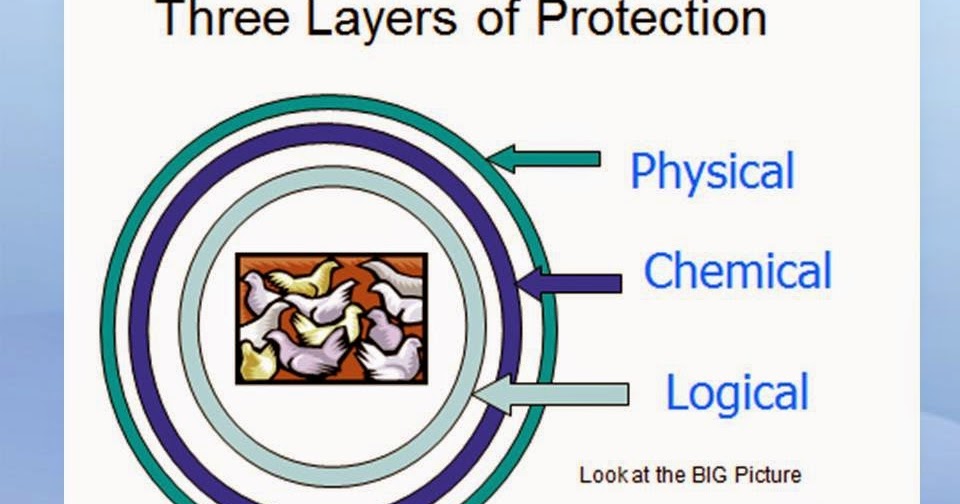The Birds Nest: On-Farm Biosecurity a Layered Approach