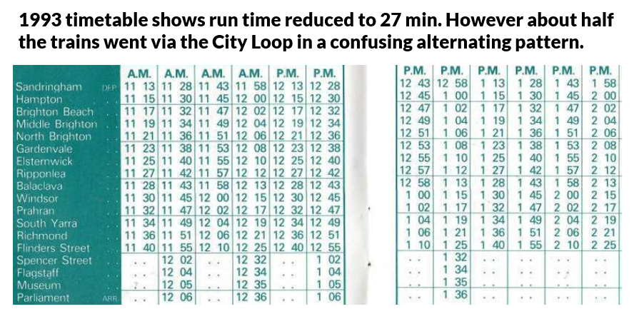 Melbourne on Transit: Timetable Tuesday #88: The train line with the ...