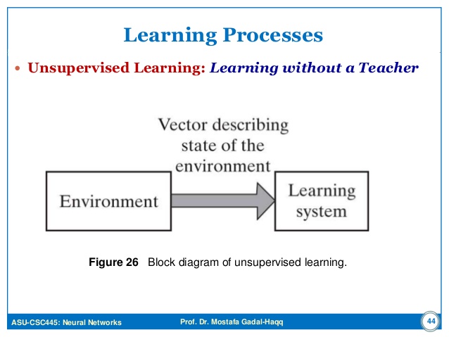 Paradigms of Learning Algorithms for AI and ML