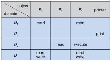 OS theory concept map