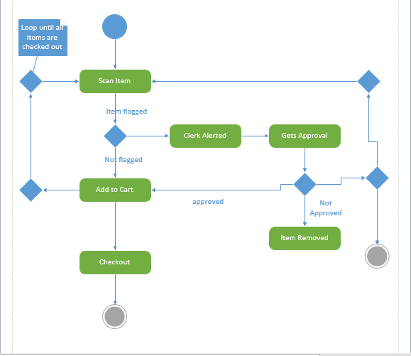 ITC Resources: April 2017