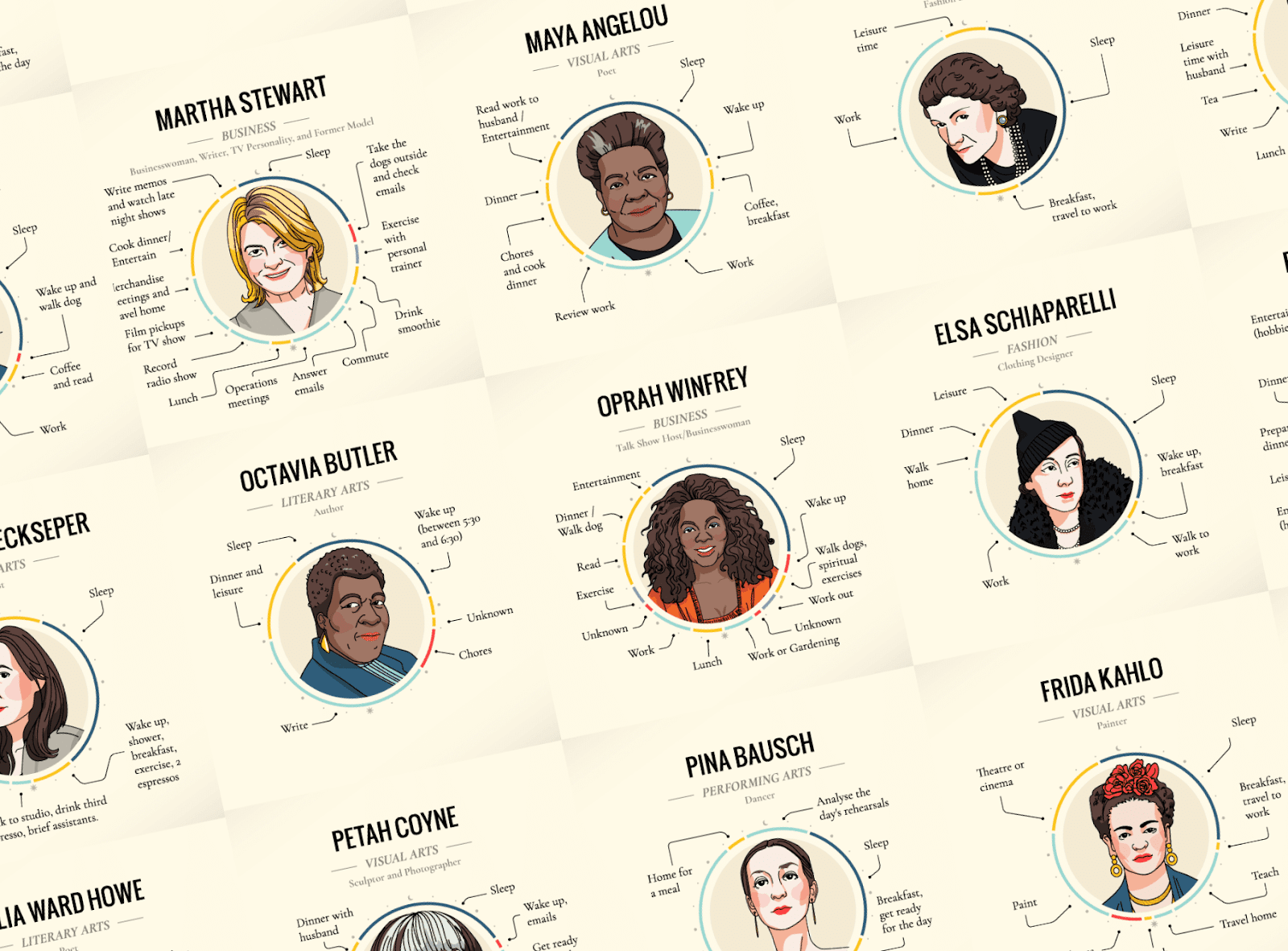 This infographic distills the routines of 36 inspiring women, making it ...