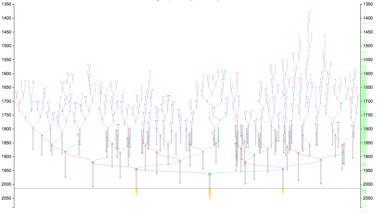 Family Tree Visualization: Features of a Web-Based Family Tree ...