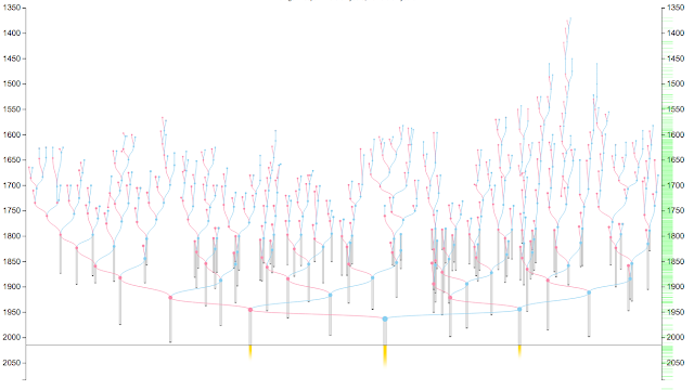 Family Tree Visualization: Features of a Web-Based Family Tree ...