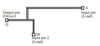 Standard Parasitic Extraction Format (SPEF) - VLSI- Physical Design For ...
