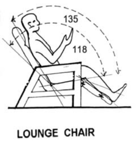 Chapter 2 ERGONOMICS, STANDARD MEASUREMENTS AND ANTHROPOMETRICS