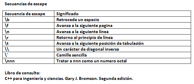 progc++.AlcarazValdes: TAREAS UNIDAD l