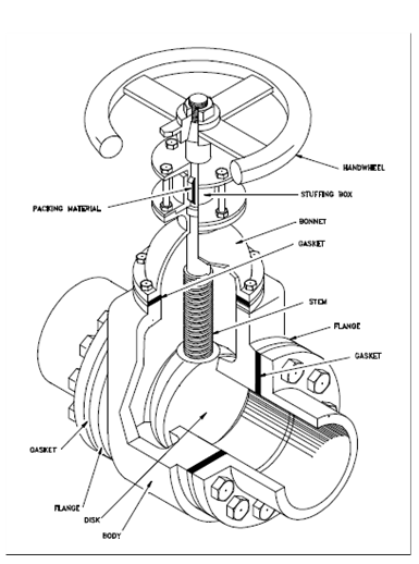 An introduction to gate valves