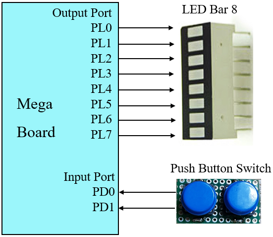 AVR(Atmega, Mega board) 배우기: atmega2560-interrupt