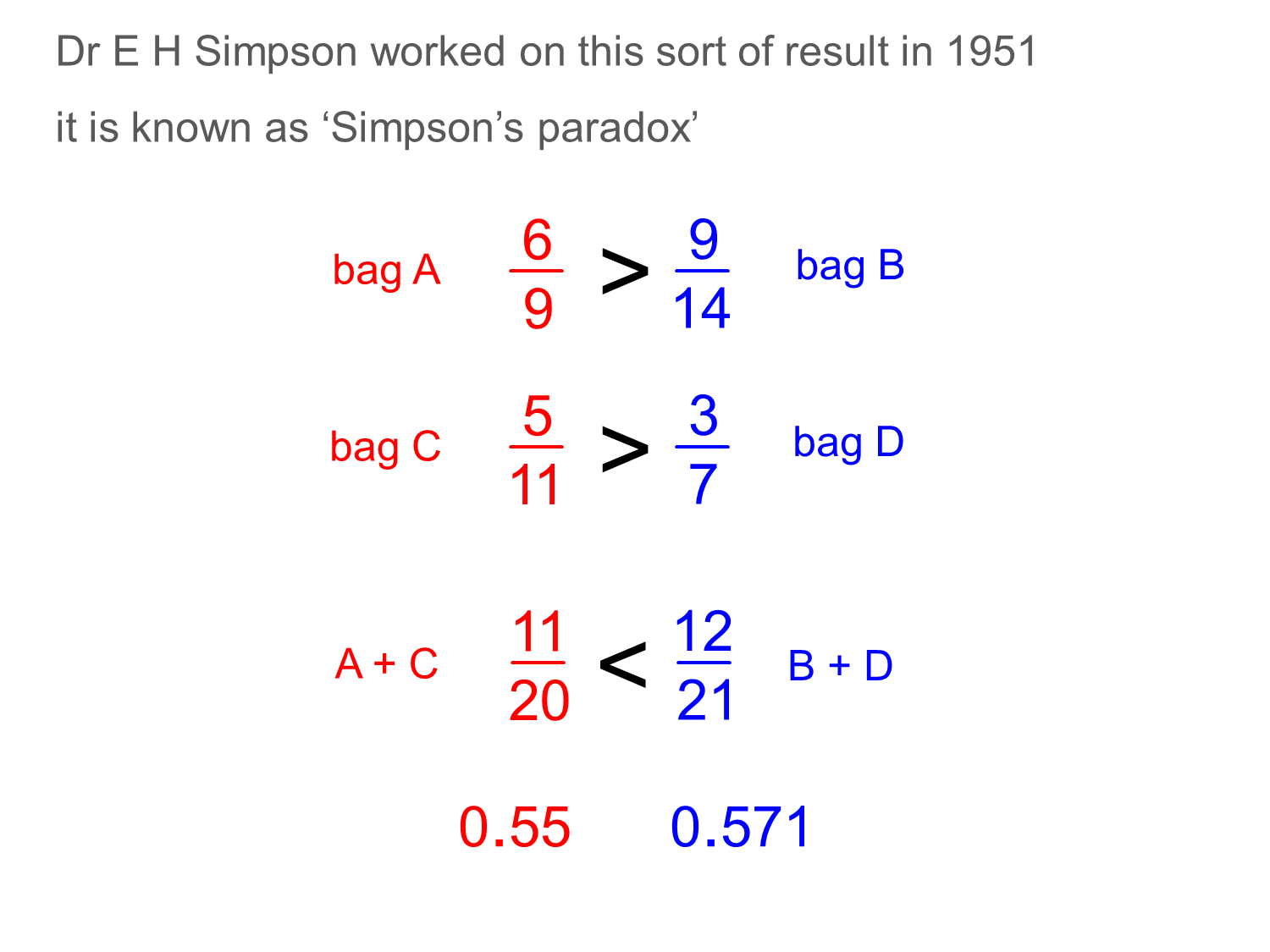 MEDIAN Don Steward mathematics teaching: Simpson's paradox (ii)