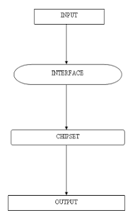 Penjelasan Lengkap Perangkat Penyimpanan Flashdisk - SHARE28S