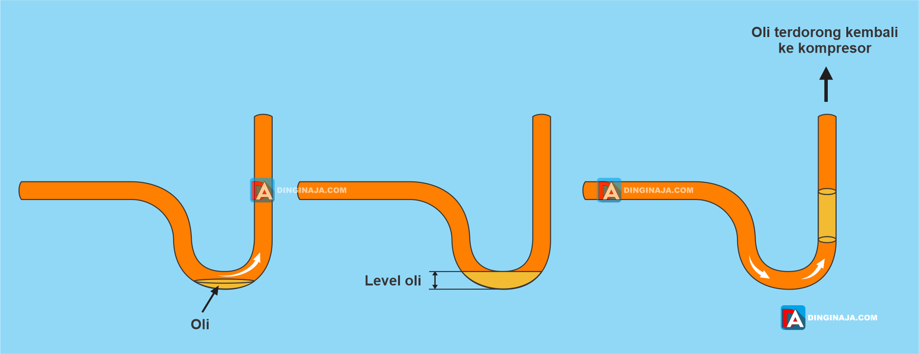 Posisi Outdoor Lebih Tinggi daripada Indoor pada AC Split | Dinginaja