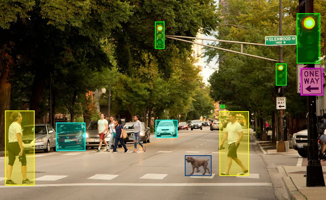 What is the Role Of Bounding Boxes In Object Detection?