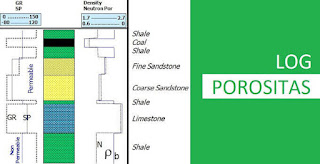 Log Porositas (Log Neutron, Density dan Sonic)