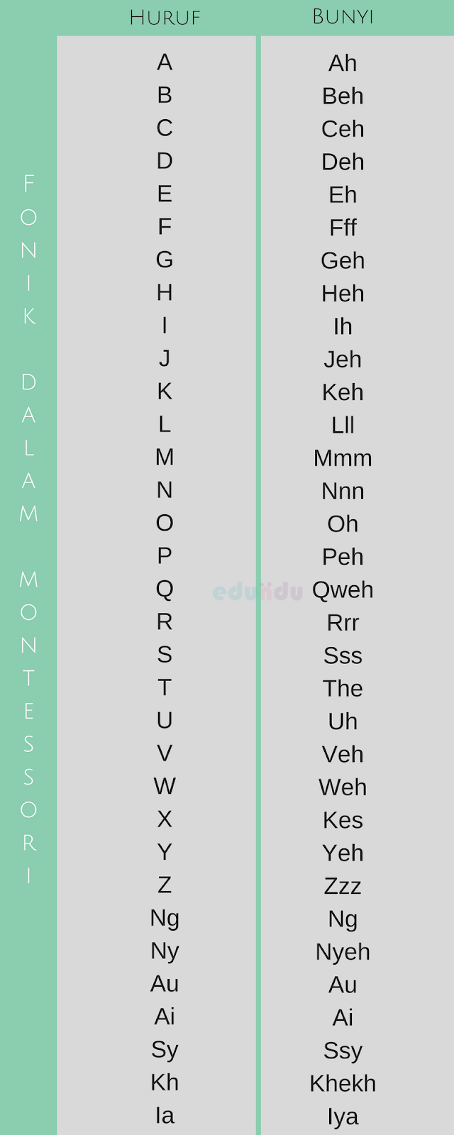 Kegiatan persiapan membaca: Belajar bunyi huruf /fonik ala metode ...