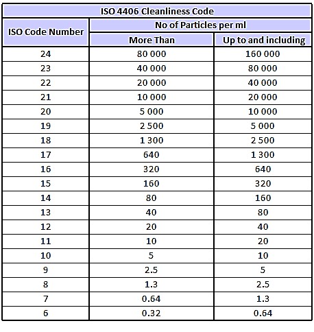PARTICLE COUNTING