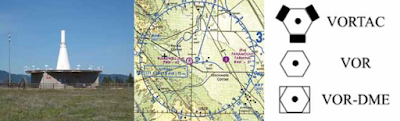 Aircraft VOR Navigation System | Aircraft Systems