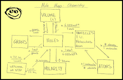 Chembloggers: Molar Volume of a Gas a STP