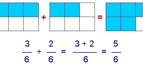 Problemas con Fracciones homogeneas