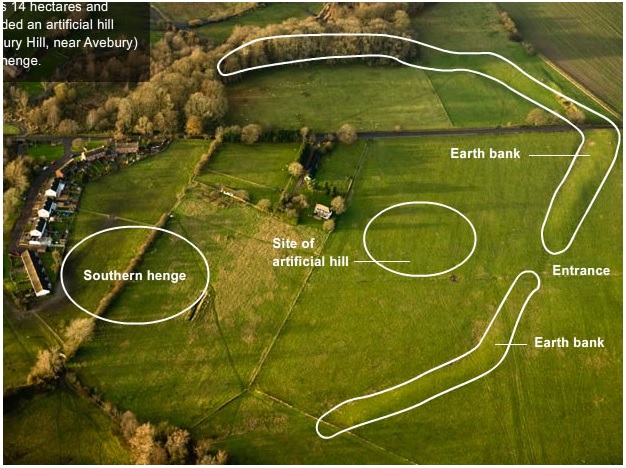 Archaeology : New excavations at Marden Henge