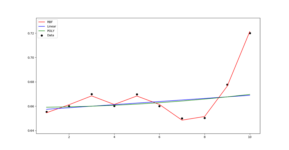 Global Petroleum Prices