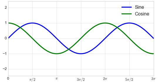程式扎記: [ Py DS ] Ch4 - Visualization with Matplotlib (Part5)