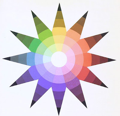 300+ Years of Color Theory: The Art of Color