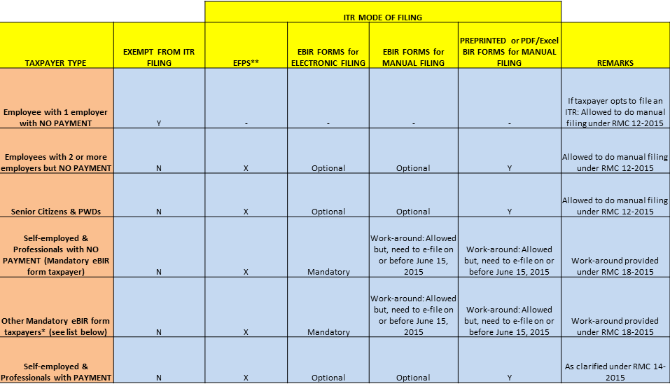Tax For Every Juan: 2 DAYS TO GO: LATEST UPDATE ON EBIR FORMS!