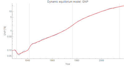 Information Transfer Economics: July 2017