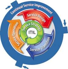 Pengertian ITIL ( Information Technology Infrastructure Library ...